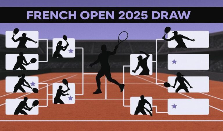 French Open 2025 Dates & Schedule
